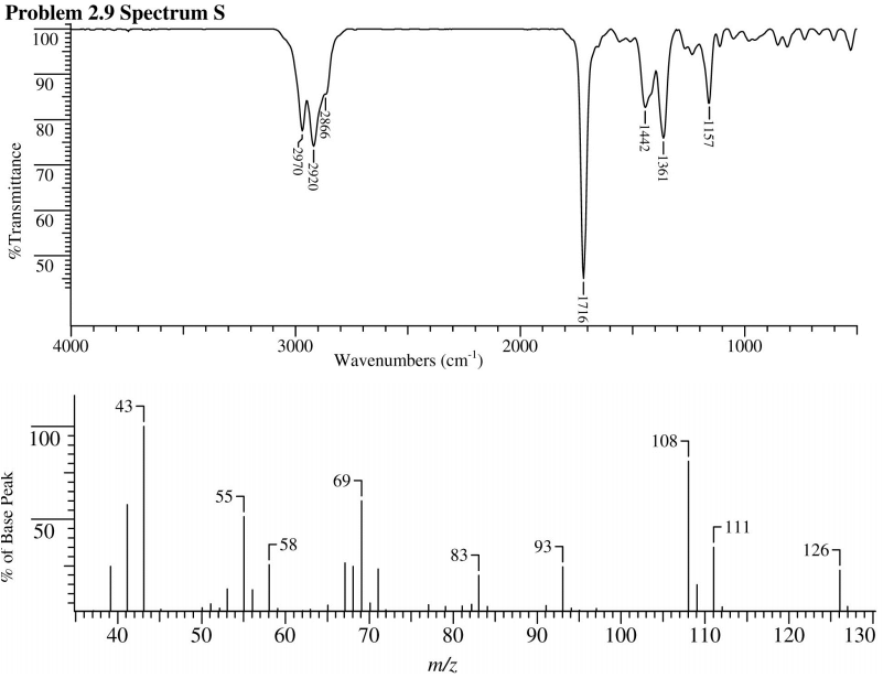 Problem 2.9 Spectrum S mmmm 4 - 2866 > -1442 -1157 | Chegg.com