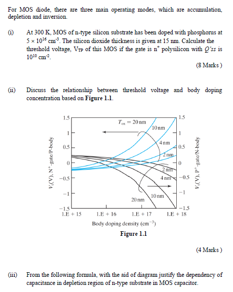 Solved For MOS diode, there are three main operating modes, | Chegg.com
