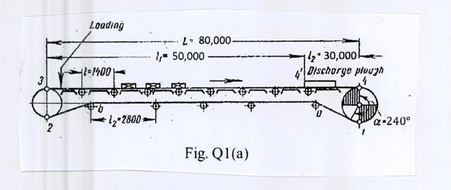 A horizontal belt conveyor shown in Fig. Q. 1 (a) is | Chegg.com