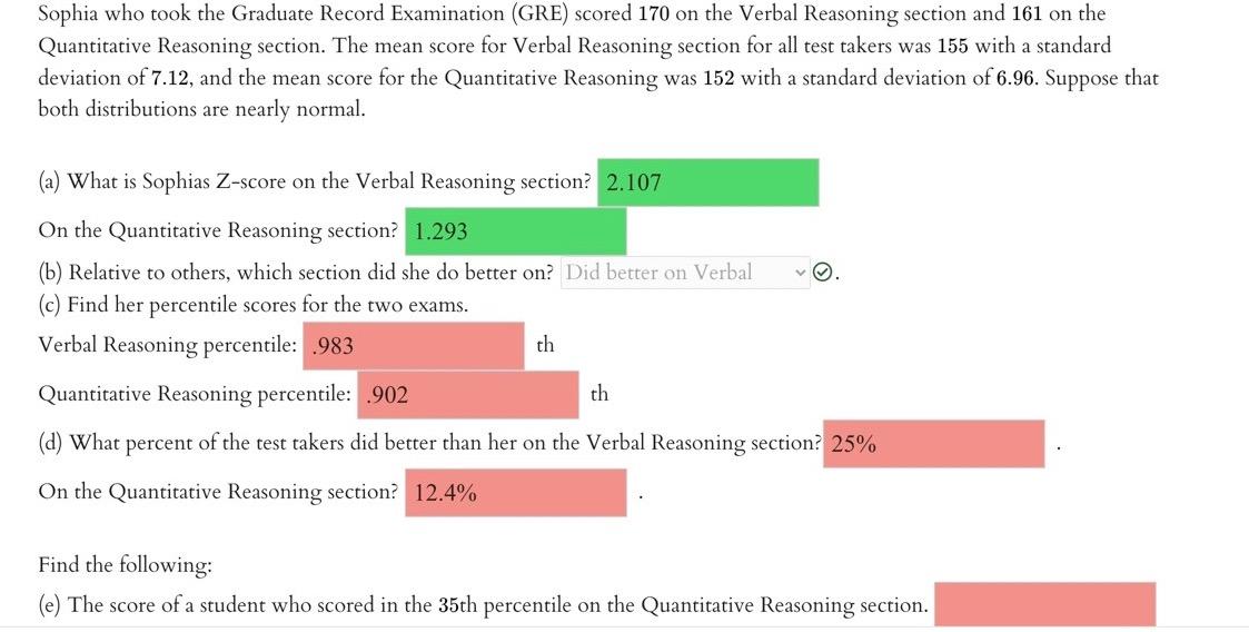Solved Sophia who took the Graduate Record Examination (GRE) | Chegg.com