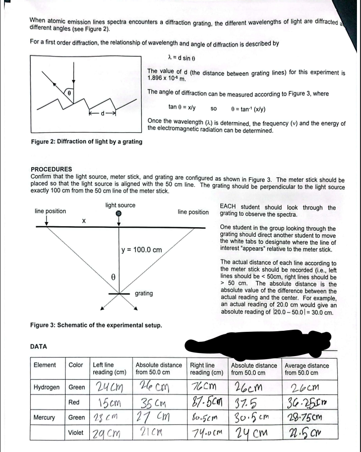 Solved ATOMIC EMISSION SPECTRA OBJECTIVES 1. To measure the | Chegg.com