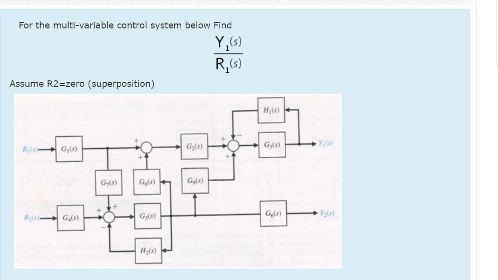 Solved For the multi-variable control system below Find | Chegg.com