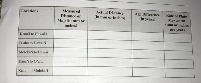 Solved Plate Tectonics Name Section PROBLEMS-PART II Using | Chegg.com