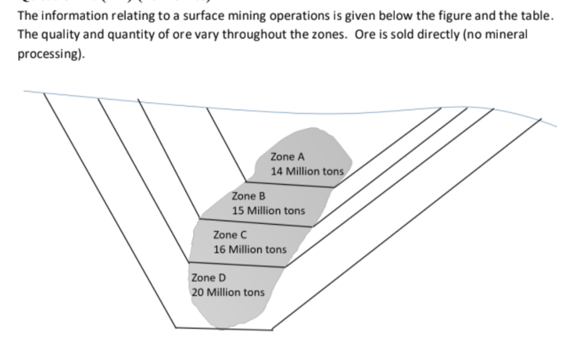Surface Mining Diagram
