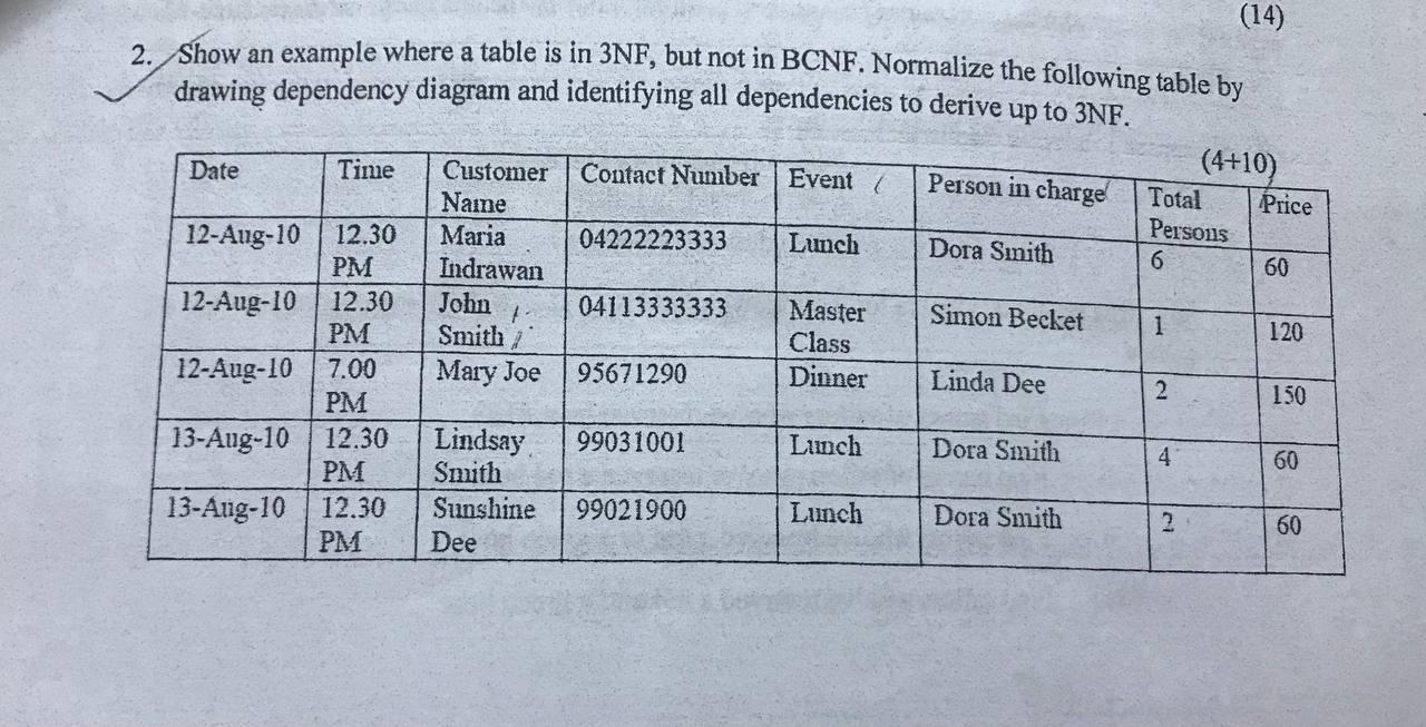 Solved (14) 2. Show an example where a table is in 3NF, but | Chegg.com