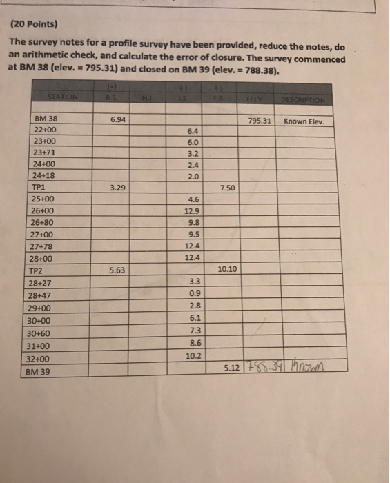 Solved (20 Points) The survey notes for a profile survey | Chegg.com