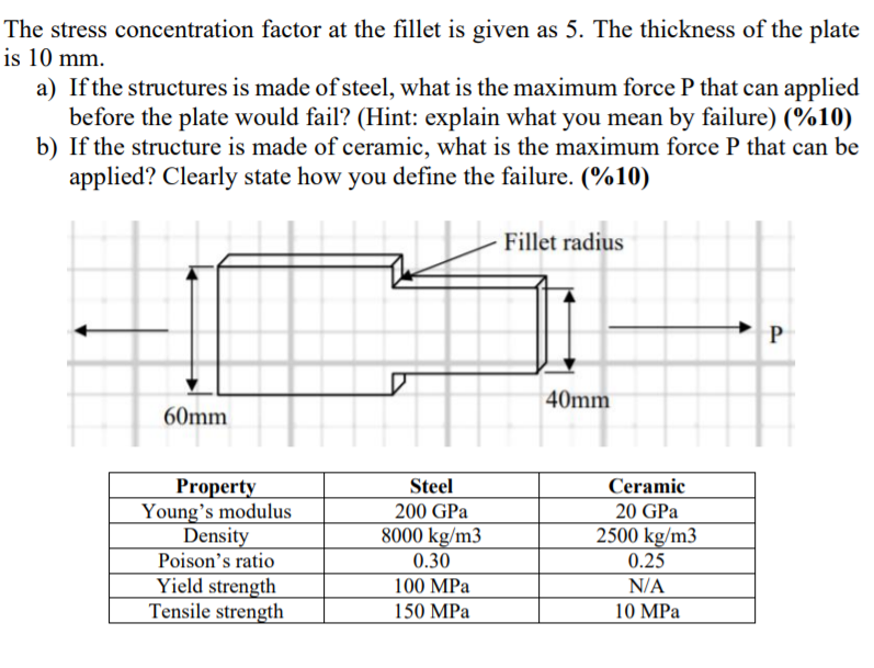 Solved The stress concentration factor at the fillet is | Chegg.com