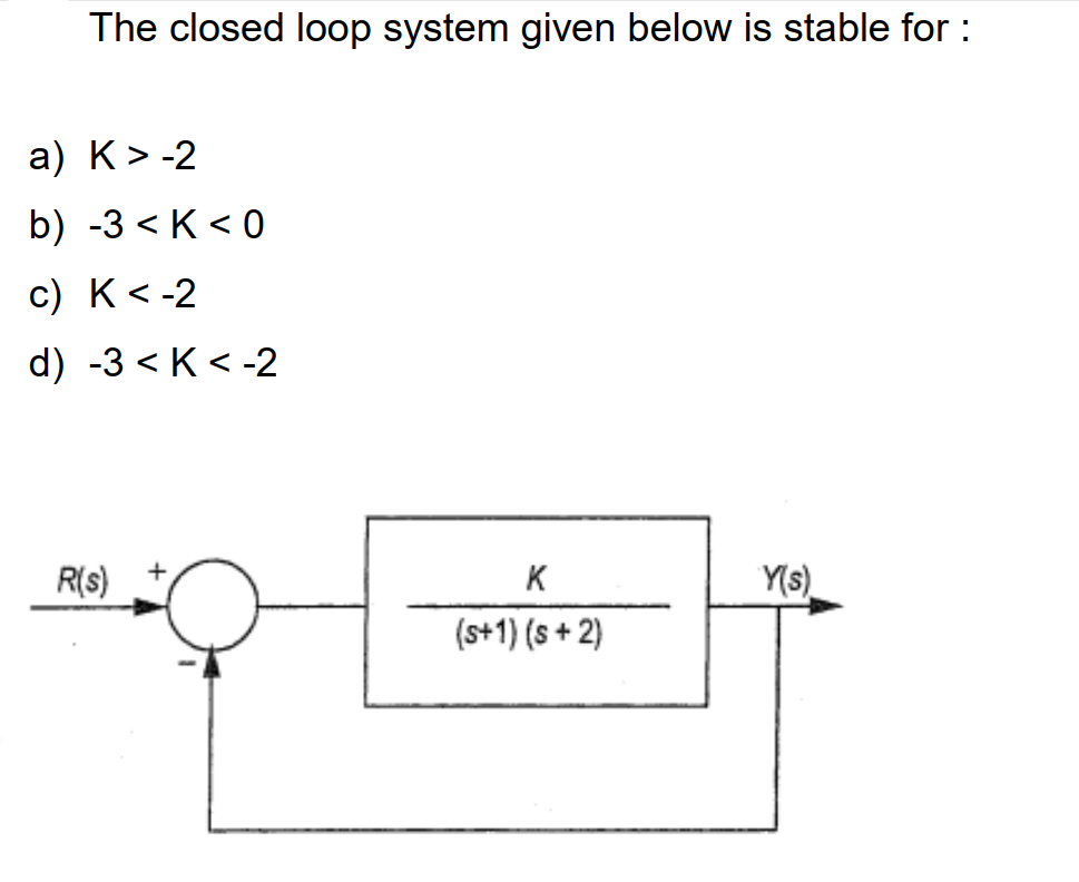 Solved The closed loop system given below is stable for : a) | Chegg.com