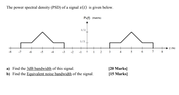 Solved The power spectral density (PSD) of a signal x(t) is | Chegg.com