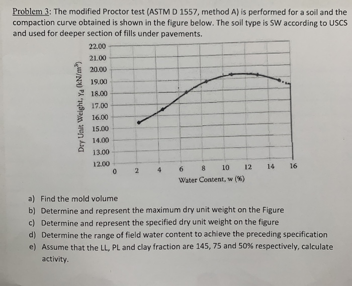 Solved Problem 3: The modified Proctor test (ASTM D 1557, | Chegg.com