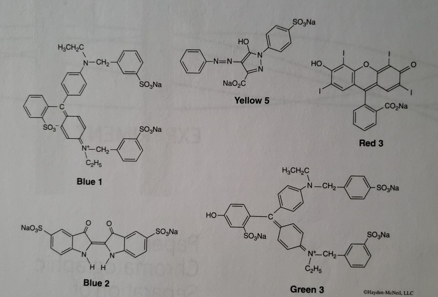 Solved Suggest a solvent system that might improve the | Chegg.com