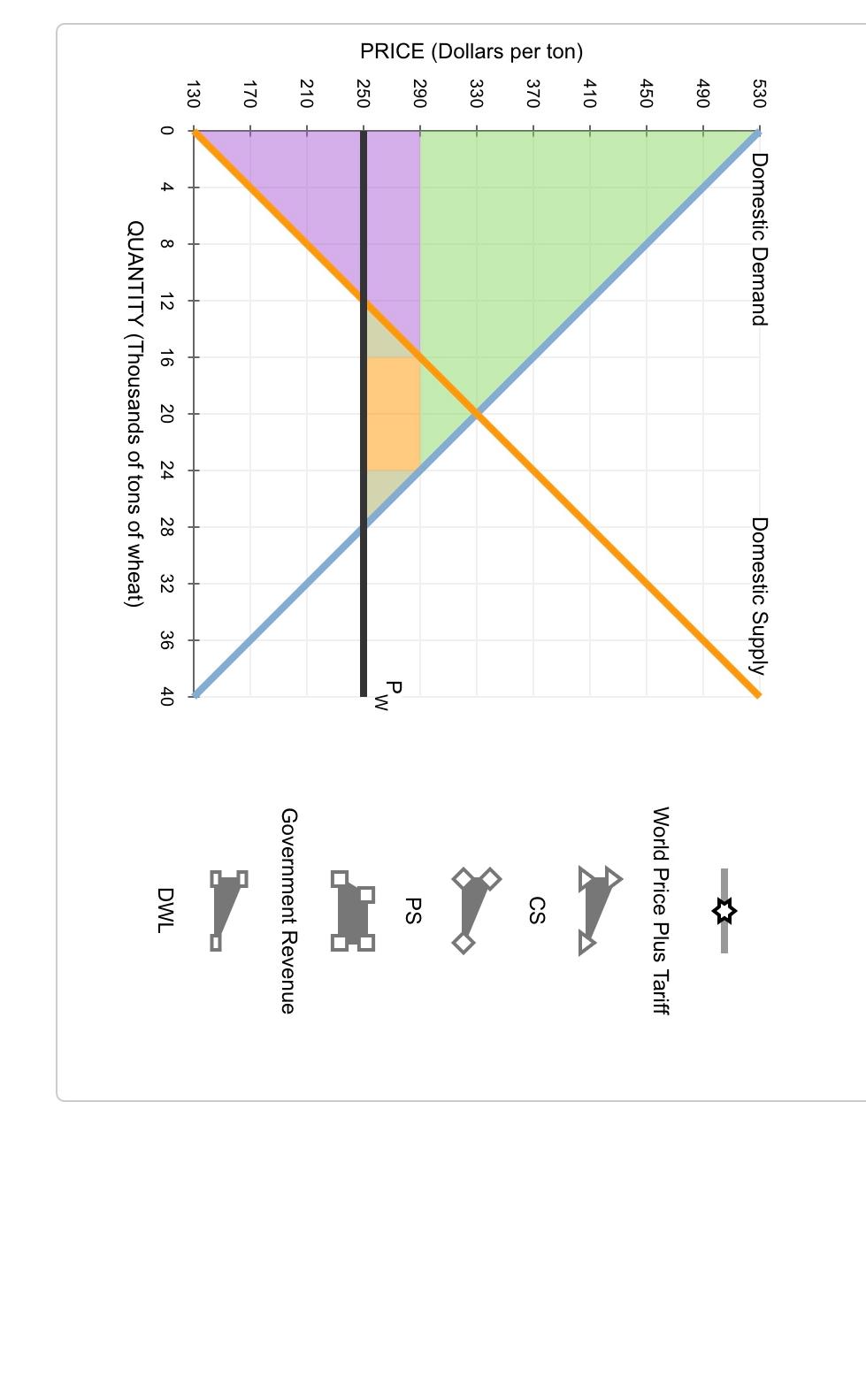Solved 6. Effects of a tariff in a small nation are no | Chegg.com