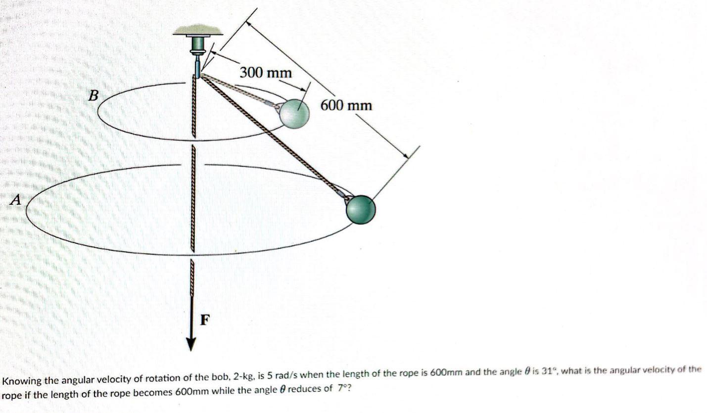 Solved 300 mm B 600 mm A F Knowing the angular velocity of | Chegg.com
