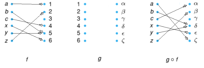 Solved For each of the functions whose arrow diagrams are | Chegg.com
