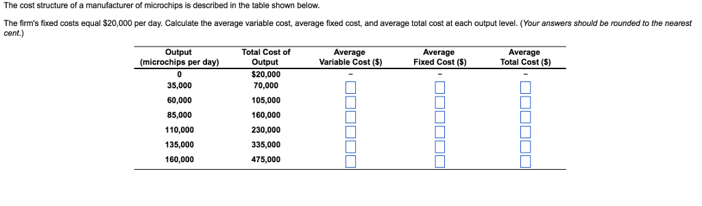Solved The cost structure of a manufacturer of microchips is | Chegg.com