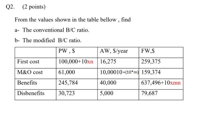 Solved Q2. (2 points) From the values shown in the table | Chegg.com