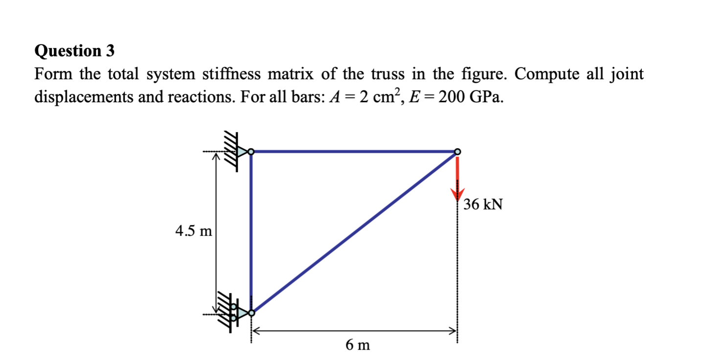 Solved Question 3 Form the total system stiffness matrix of | Chegg.com