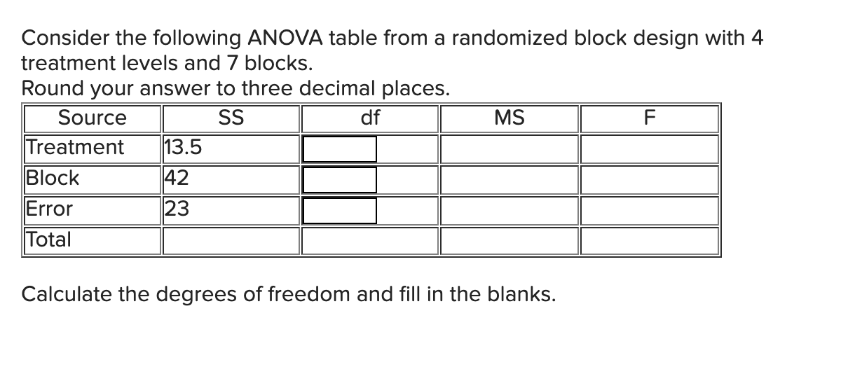 Solved Consider the following ANOVA table from a randomized | Chegg.com