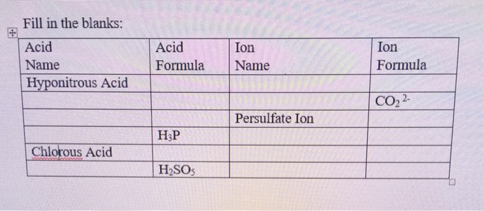 Solved Fill in the blanks: Acid Name Hyponitrous Acid Acid | Chegg.com