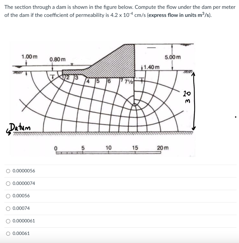 Solved The section through a dam is shown in the figure | Chegg.com