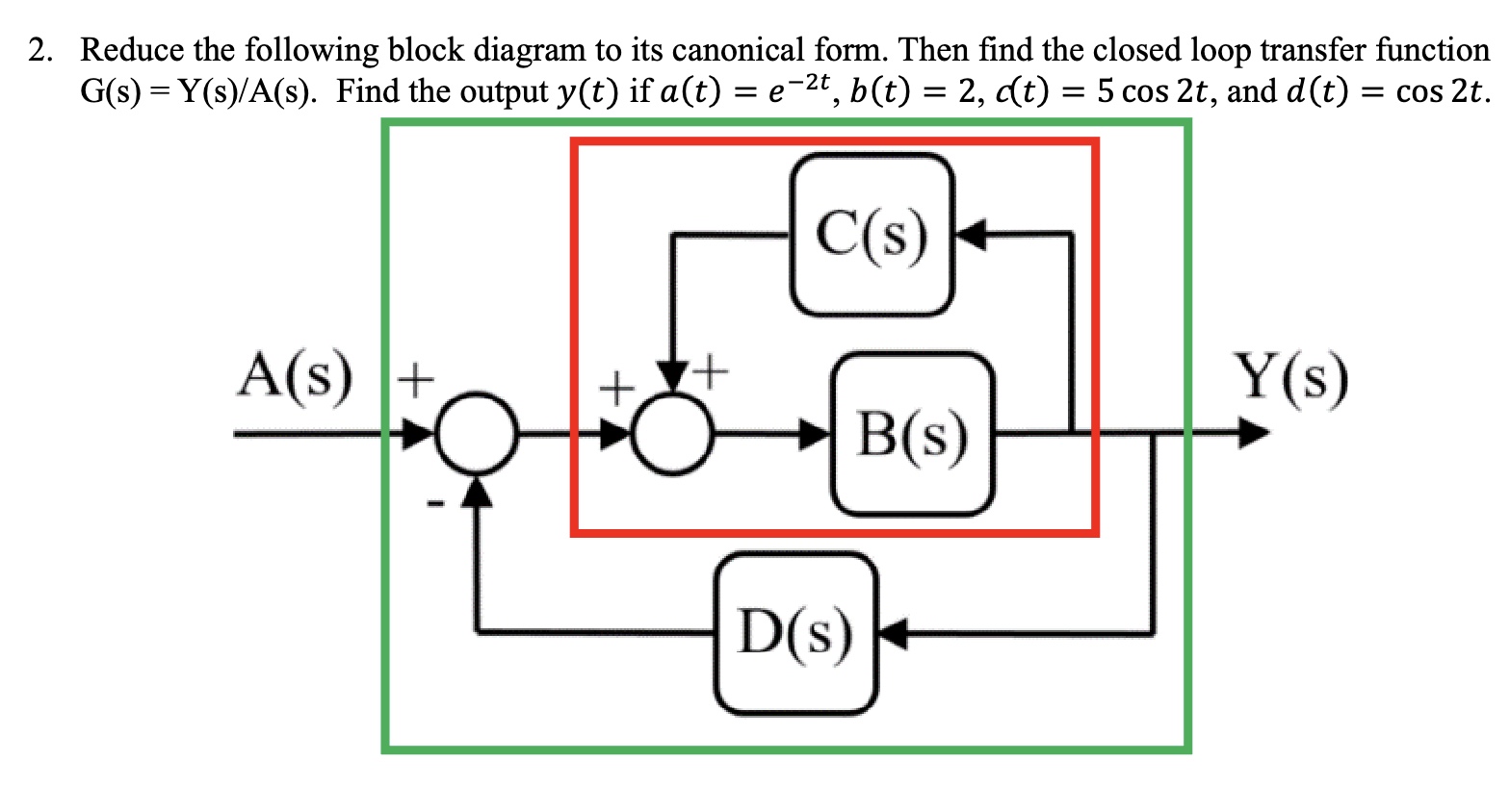 Solved Reduce the following block diagram to ﻿its canonical | Chegg.com