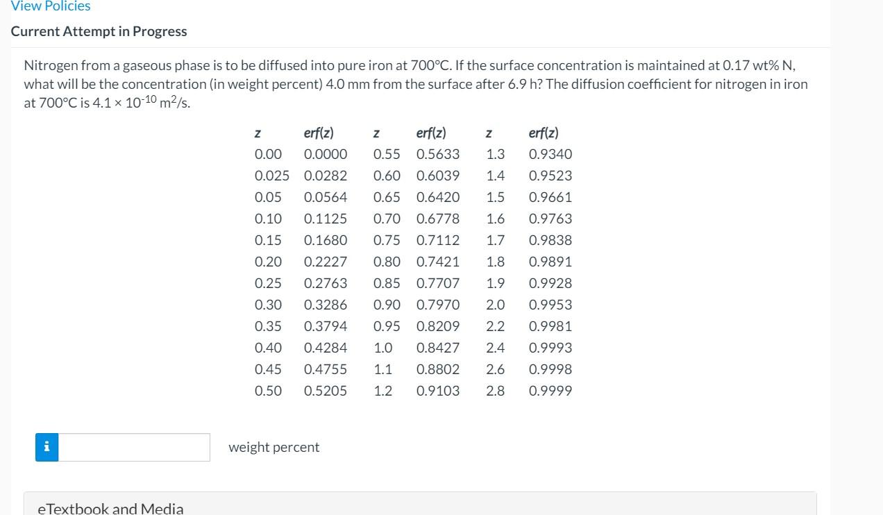Solved View Policies Current Attempt in Progress Nitrogen | Chegg.com
