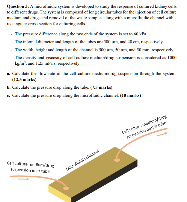 Solved circular tubes rectangular channelA microfluidic | Chegg.com