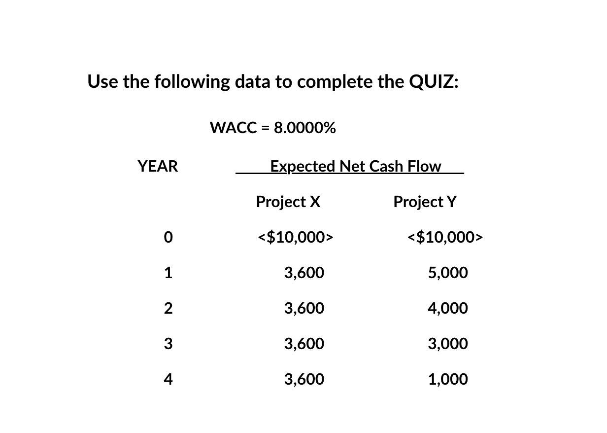 Solved Use the following data to complete the QUIZ: WACC | Chegg.com