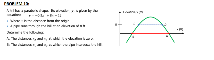 Solved A hill has a parabolic shape. Its elevationn, y, ﻿is | Chegg.com