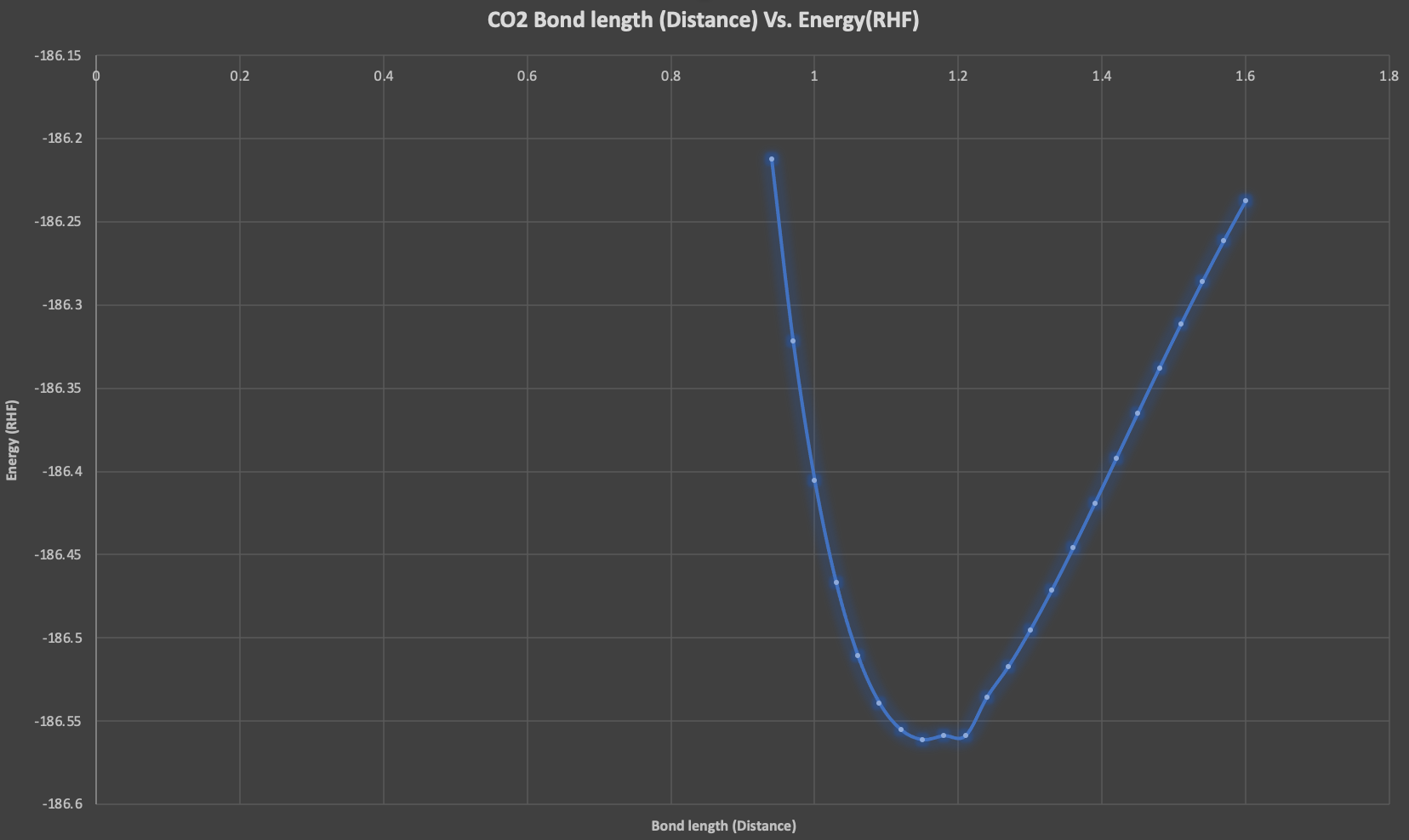 Solved H2O ANGLE (DEGREE) VS. ENERGY(RHF) -75.576 0 20 40 60 | Chegg.com