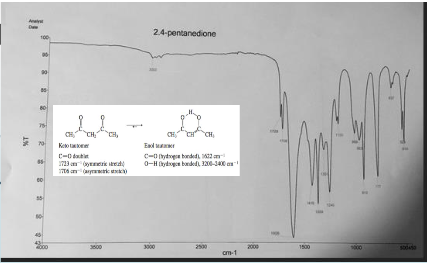 Solved Synthesis of Tris (acetylacetonato) Chromium(III) | Chegg.com