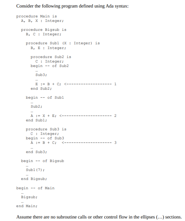 Solved Consider the following program defined using Ada | Chegg.com