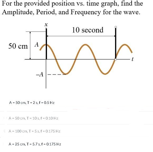 Solved For the provided position vs. time graph, find the | Chegg.com