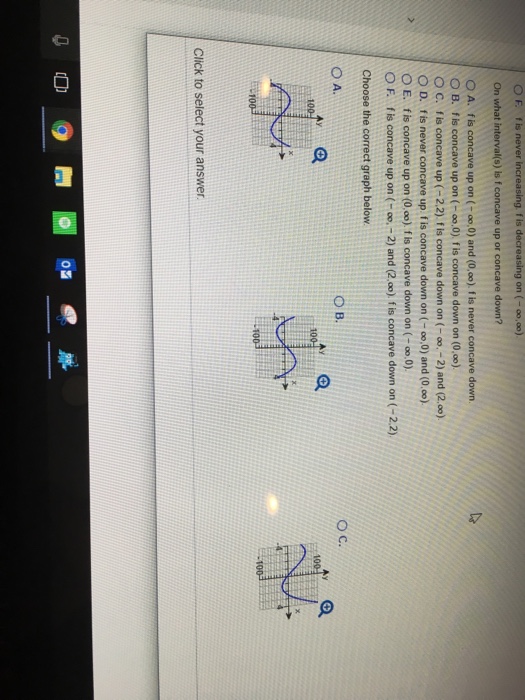 Solved Sketch the graph of the following function. List the | Chegg.com