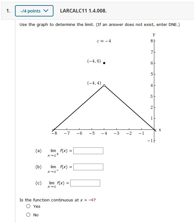 Solved -14 points LARCALC11 1.4.008. Use the graph to | Chegg.com