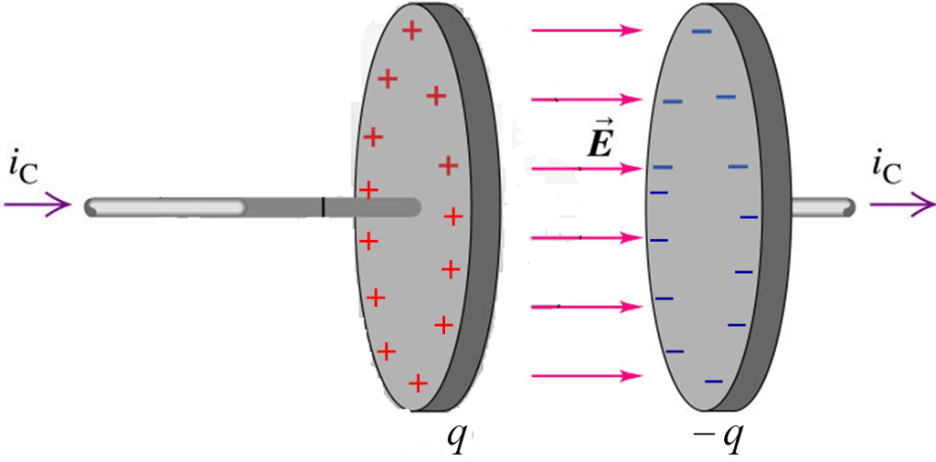 Solved In a capacitor, are the displacement currents equal | Chegg.com
