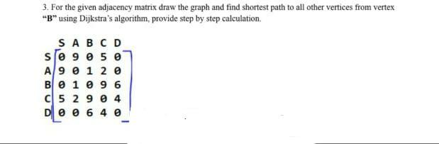 Solved For the given adjacency matrix draw the graph and | Chegg.com
