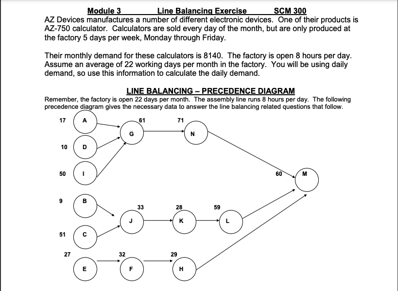 Solved Module 3 Line Balancing Exercise SCM 300 AZ Devices | Chegg.com