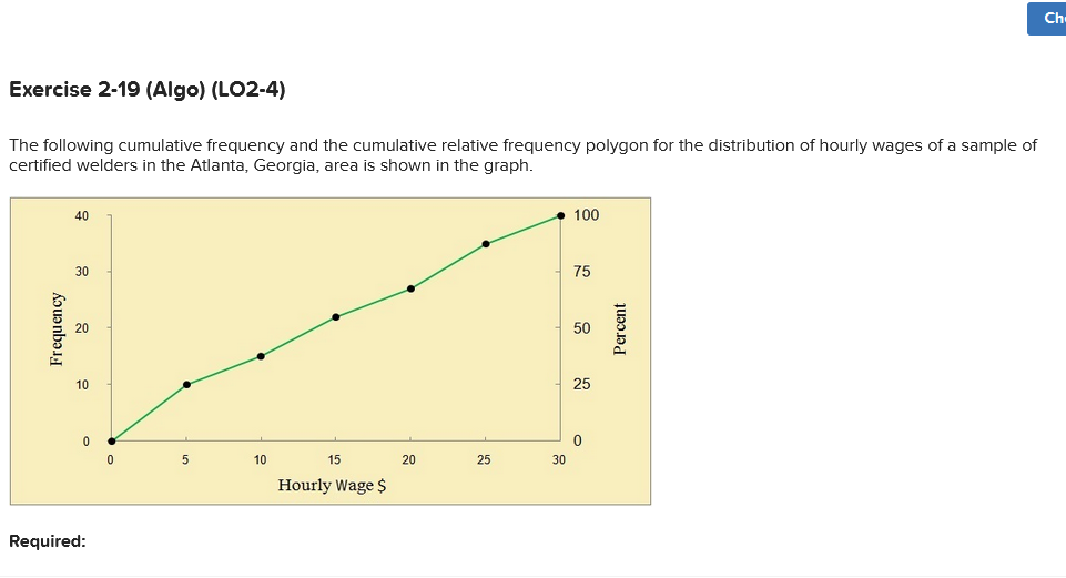 Solved The following cumulative frequency and the cumulative | Chegg.com