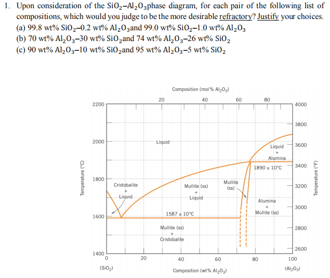 Solved Upon consideration of the SiO$–Al$O'phase diagram, | Chegg.com