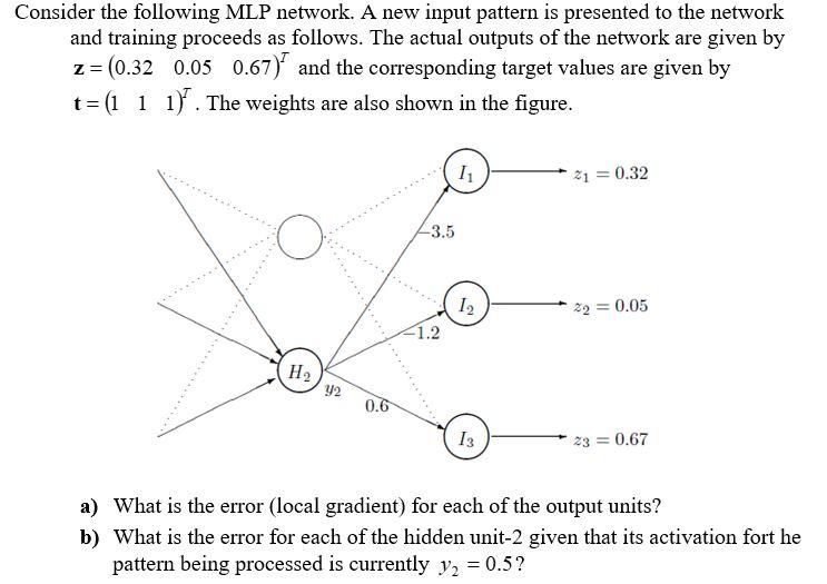 Solved Consider the following MLP network. A new input | Chegg.com