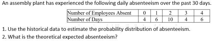 Solved 1. Use the historical data to estimate the | Chegg.com