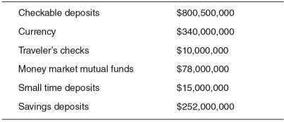 Solved Using the table, what is the value of M1? | Chegg.com