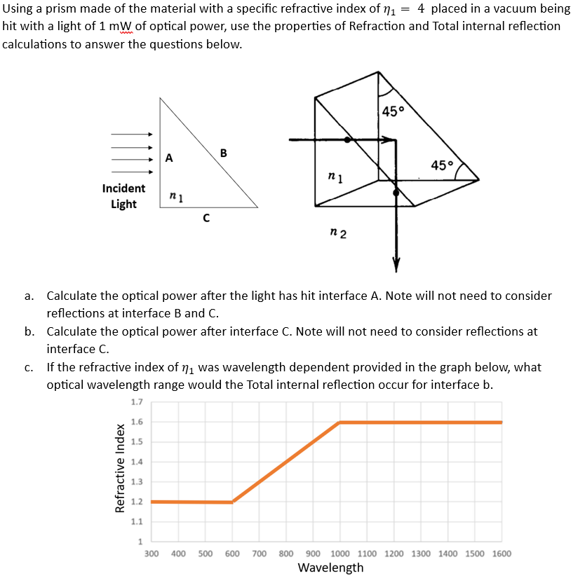 Solved Using a prism made of the material with a specific | Chegg.com