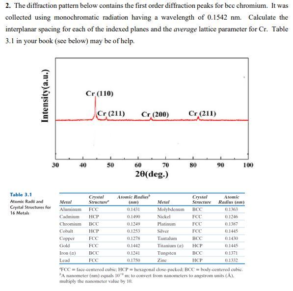 Solved 2 The Diffraction Pattern Below Contains The First
