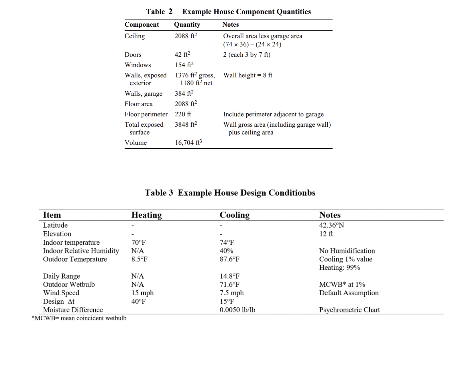 We have a single-family detached house located in | Chegg.com