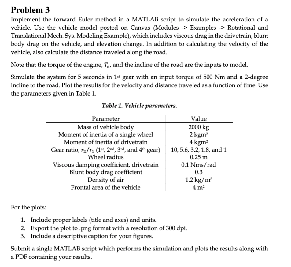 Problem 3 Implement the forward Euler method in a | Chegg.com