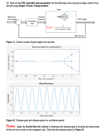 Solved Q3. ﻿Find out the PID controller gain parameters for | Chegg.com
