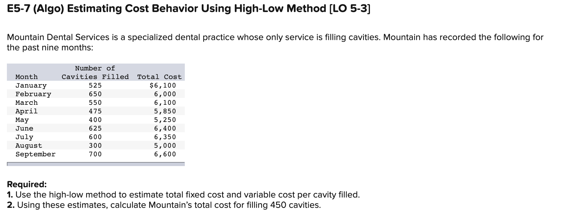 Solved E5-7 (Algo) Estimating Cost Behavior Using High-Low | Chegg.com