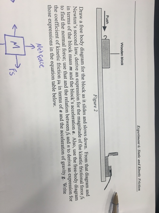 Solved Experiment 6: Static and Kinetic Friction Wooden | Chegg.com